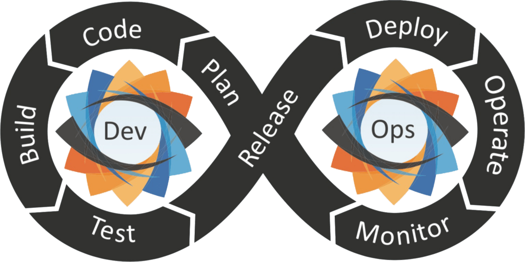 Agile & DevOps - Brickendon Consulting