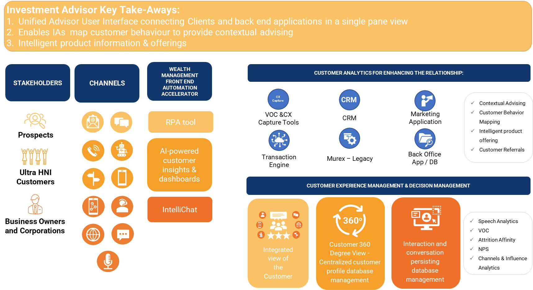Wealth Management: Enhancing the Investment Advisor toolbox to better ...