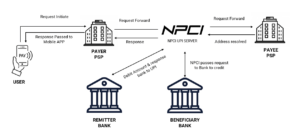 Unified Payments Interface (UPI) - Brickendon Consulting