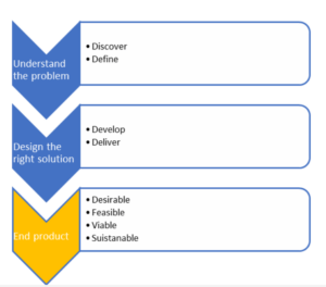 Customer centricity - Brickendon Consulting