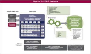 Control Objectives for Information and Related Technologies (COBIT ...